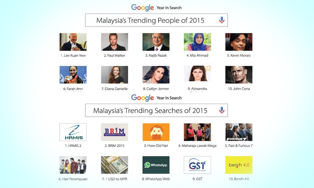BR1M, GST jadi carian popular di Google